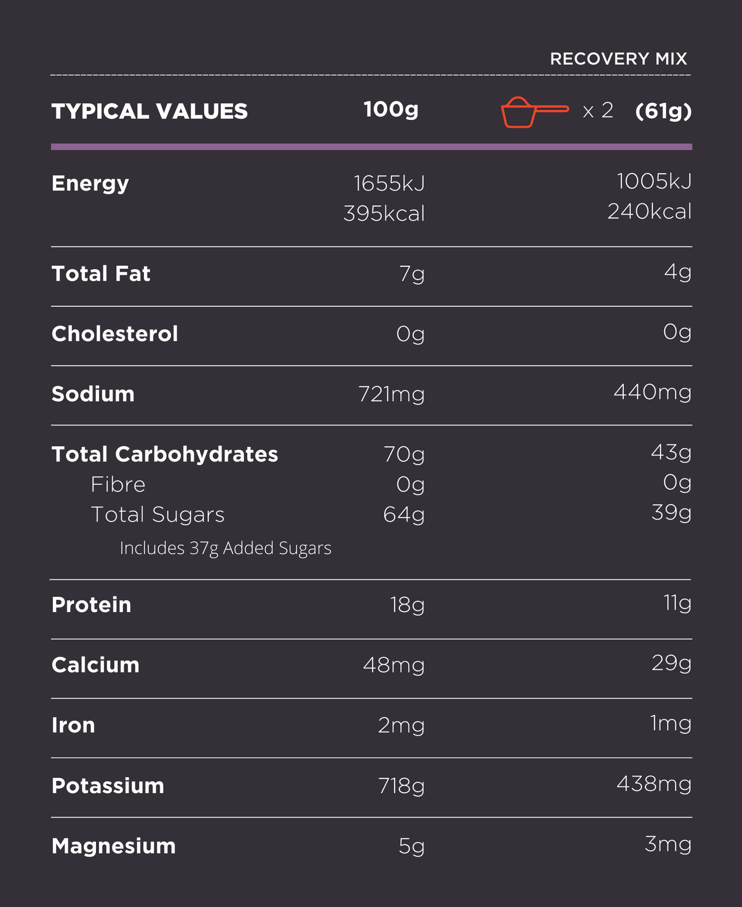 Recovery Mix – Tailwind Nutrition UK